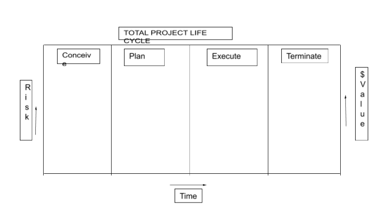 Solved . Using the diagram below draw the profile of : the | Chegg.com