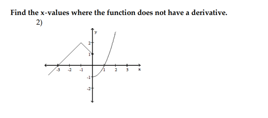 Solved Find the x-values where the function does not have a | Chegg.com