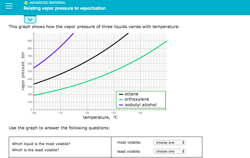 Solved O ADVANCED MATERIAL Relating vapor pressure to | Chegg.com