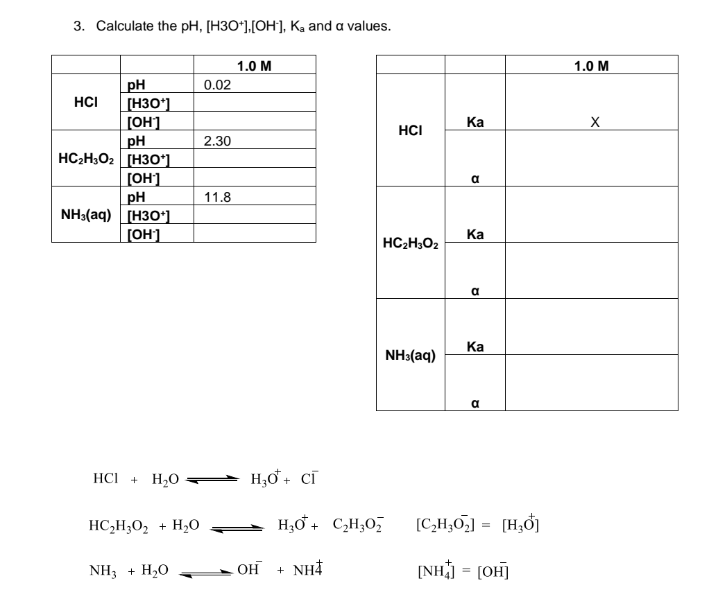 Solved 3. Calculate the pH,[H3O+],[OH−],Ka and α values. | Chegg.com