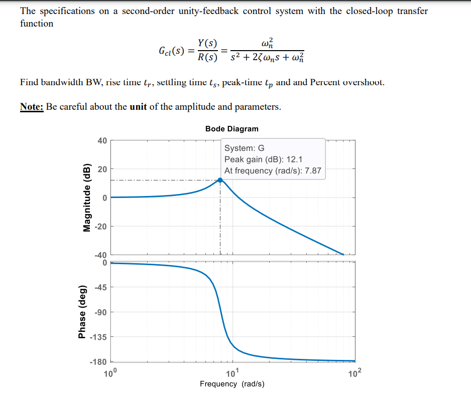 Solved The specifications on a second-order unity-feedback | Chegg.com