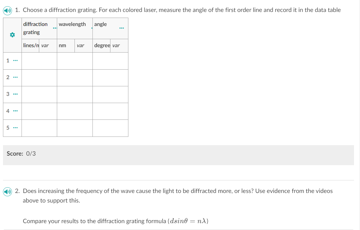 Solved (?) D 70 interactives DIFFRACTION GRATING 1000 | Chegg.com
