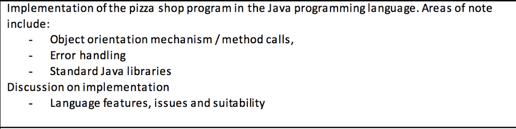 Solved Implementation of the pizza shop program in the Java | Chegg.com