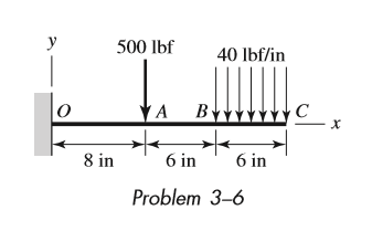 3-10 Repeat Prob. 3-6 using singularity functions | Chegg.com