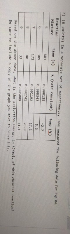 Solved 7) (6 points) In a separate set of experiments, Jane | Chegg.com