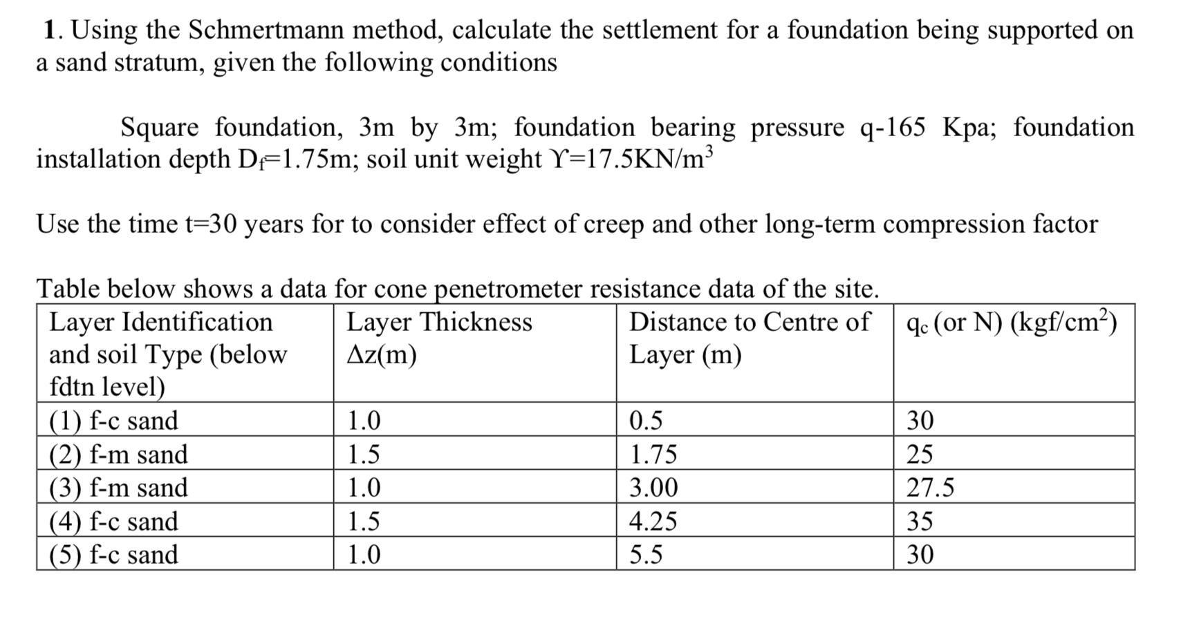 Solved 1. Using the Schmertmann method, calculate the | Chegg.com