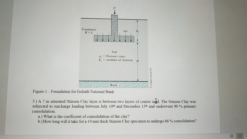Solved Foundation Soil u, Poisson's ratio E, modulus of | Chegg.com