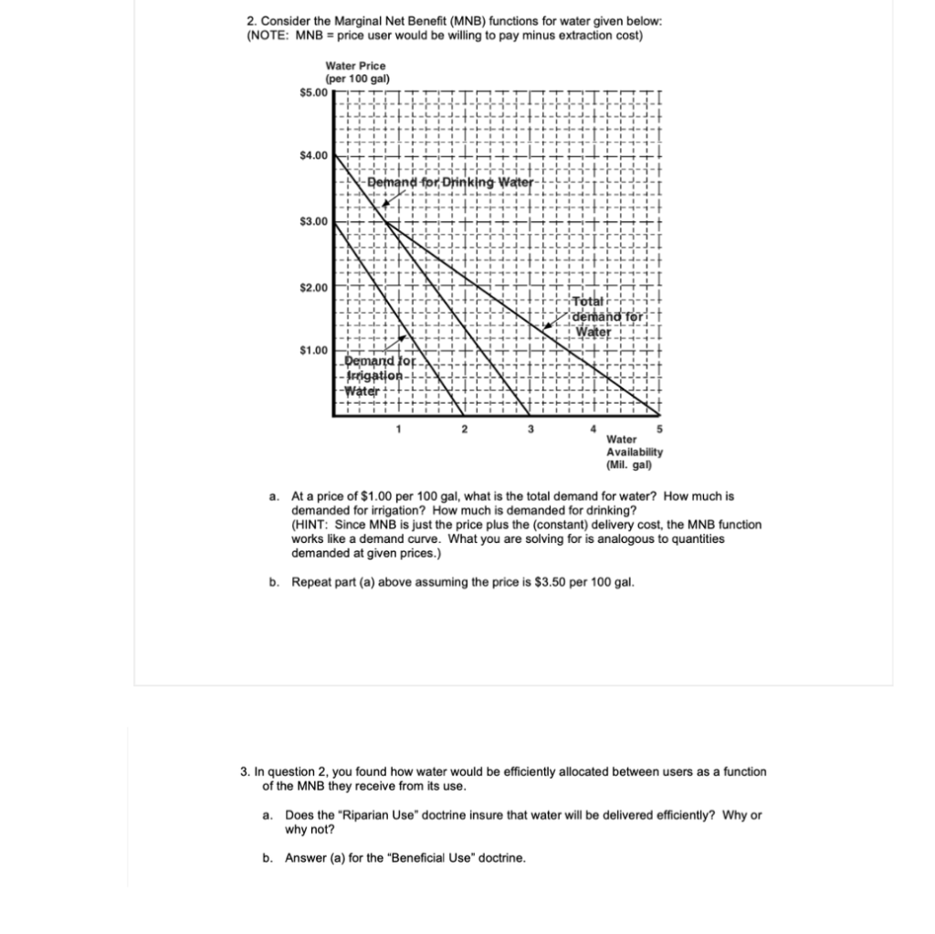 Solved Consider the Marginal Net Benefit (MNB) functions for | Chegg.com