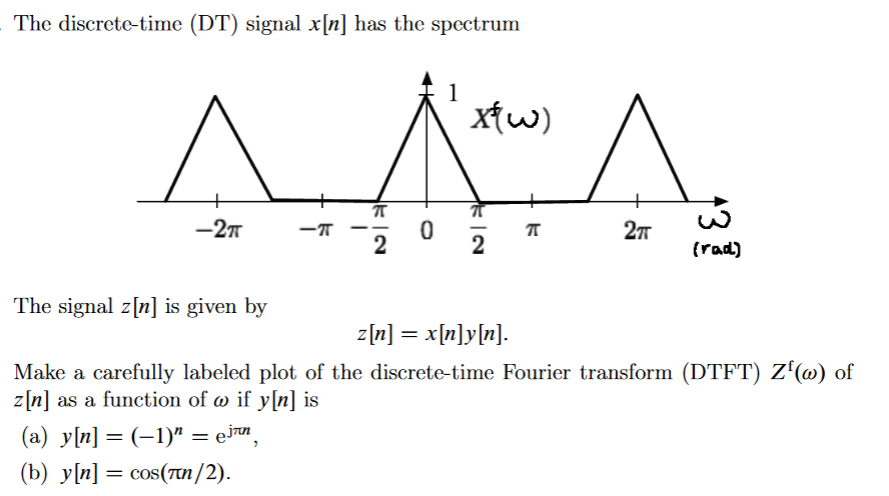 Solved The discrete-time (DT) signal x[n] has the spectrum | Chegg.com