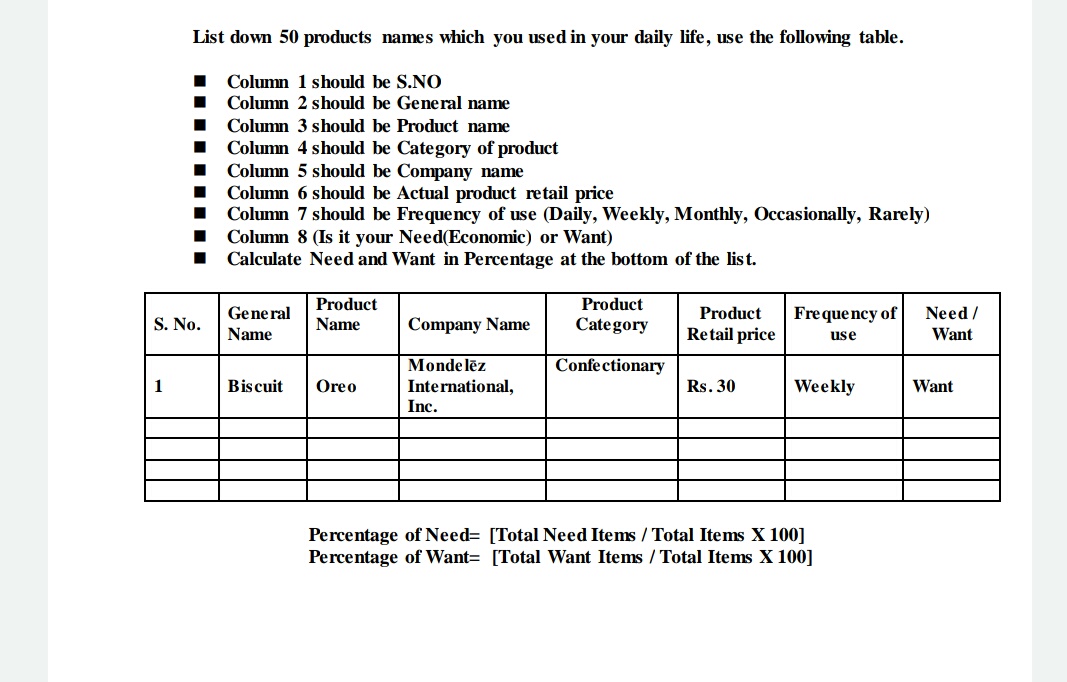 Solved List down 50 products names which you used in your | Chegg.com