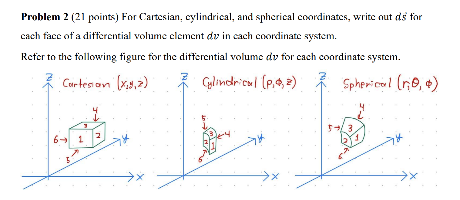 Solved Problem 2 (21 ﻿points) ﻿For Cartesian, cylindrical, | Chegg.com