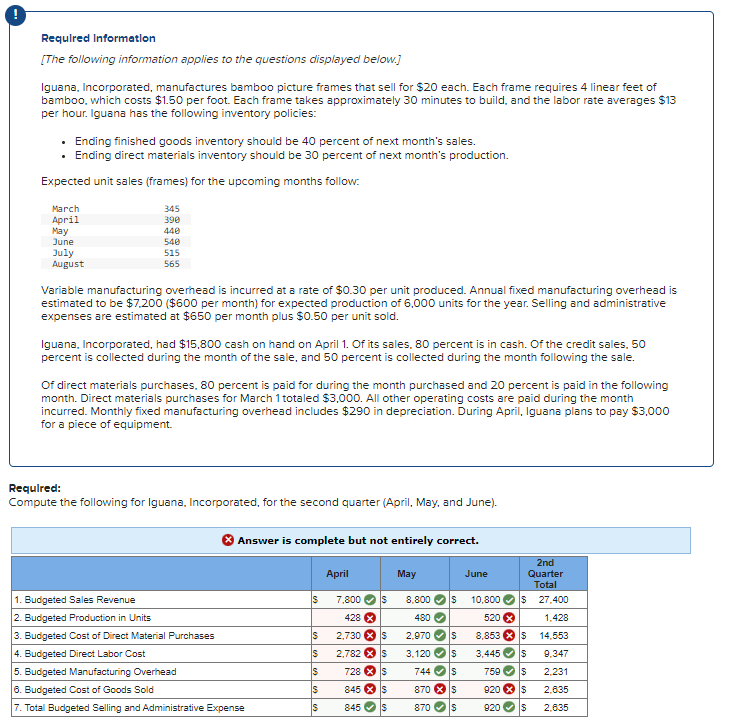 Solved Chapter 8 ﻿problem: Required Information [The | Chegg.com