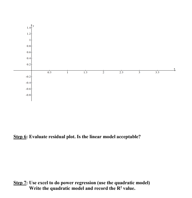 Solved 4.4 Nonlinear/Residual plot The heights of pine trees | Chegg.com