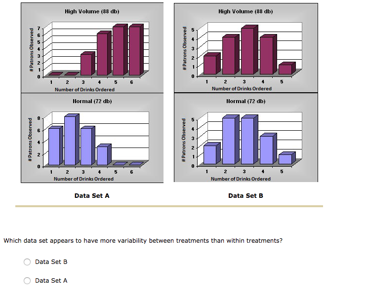 Solved 4. Observing differences between between-treatments | Chegg.com