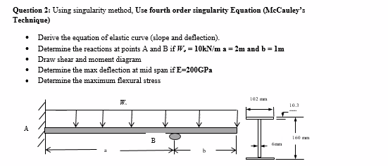 Solved Question 2: Using singularity method, Use fourth | Chegg.com