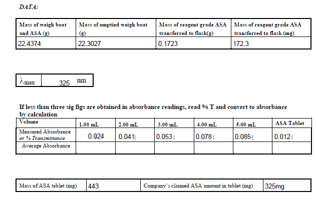 Solved 1: If the reagent grade ASA used to prepare the | Chegg.com