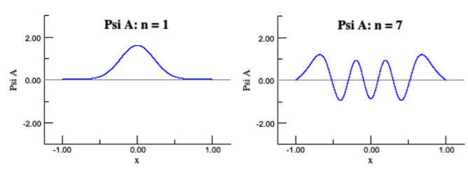 Solved Shown are a ramped potential energy well and six | Chegg.com