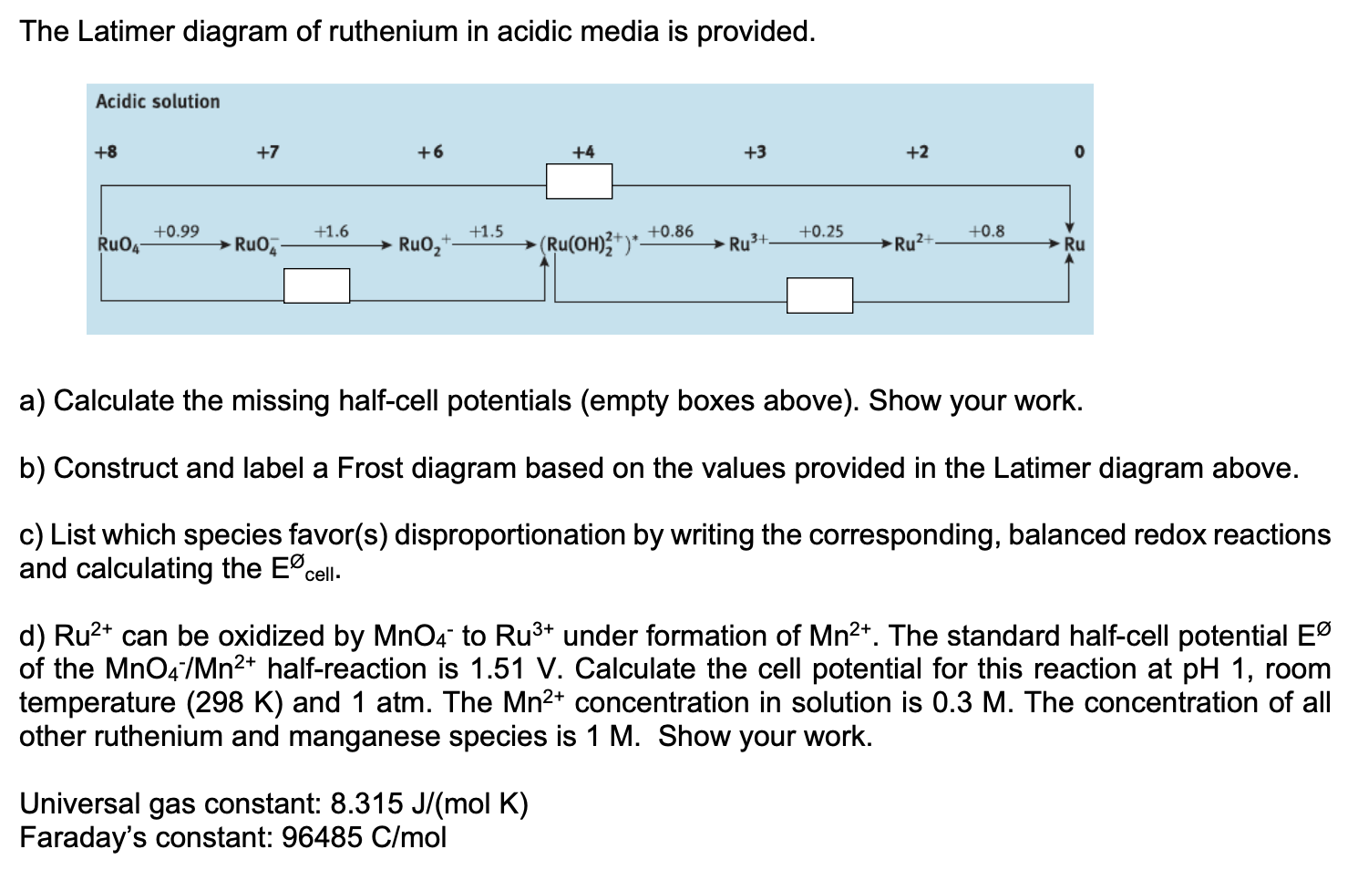 Solved The Latimer diagram of ruthenium in acidic media is | Chegg.com