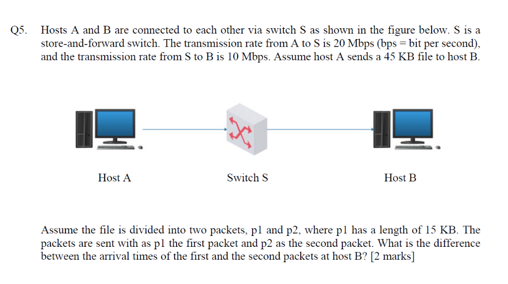Solved Q5. Hosts A and B are connected to each other via | Chegg.com