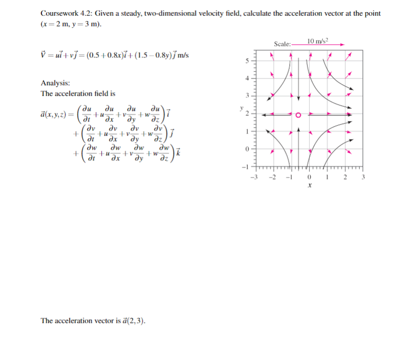 Solved Coursework 4.2: Given a steady, two-dimensional | Chegg.com