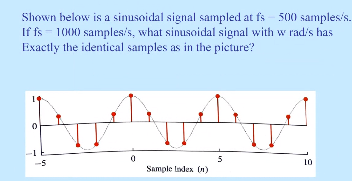 Solved Shown below is a sinusoidal signal sampled at fs = | Chegg.com