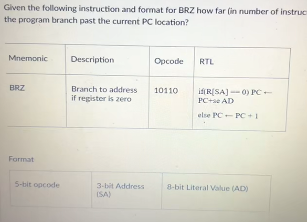 Given the following instruction and format for BRZ | Chegg.com