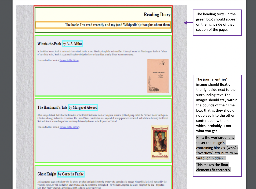 Solved Reading Diary The heading texts in the green box) | Chegg.com