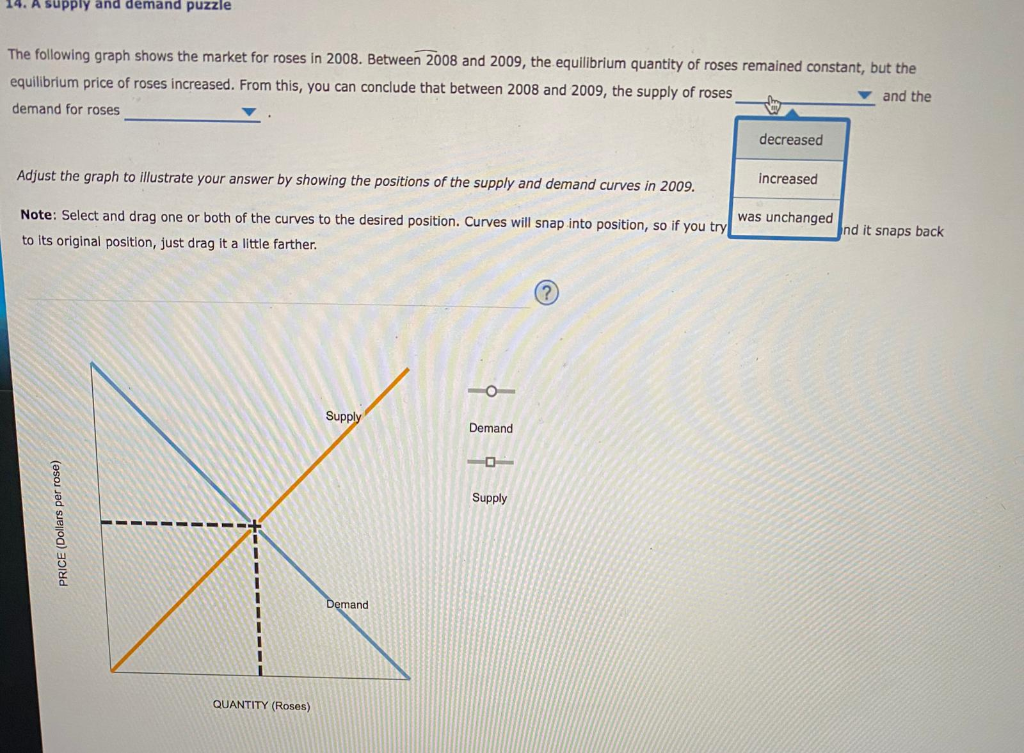 Solved 14. A supply and demand puzzle The following graph | Chegg.com