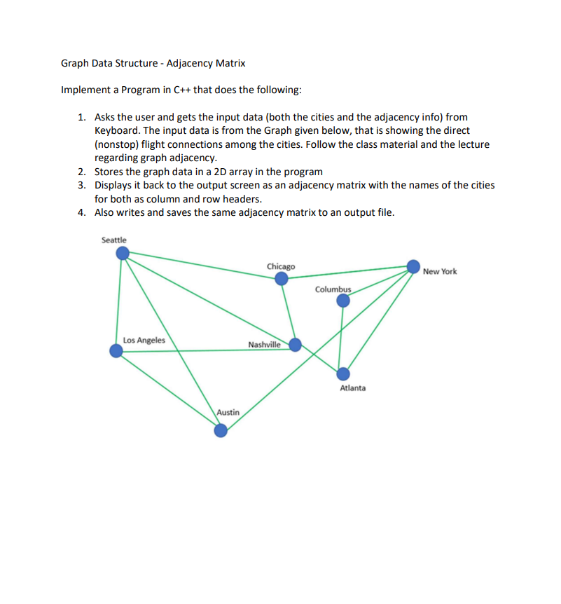 Solved Graph Data Structure - ﻿Adjacency MatrixImplement a | Chegg.com
