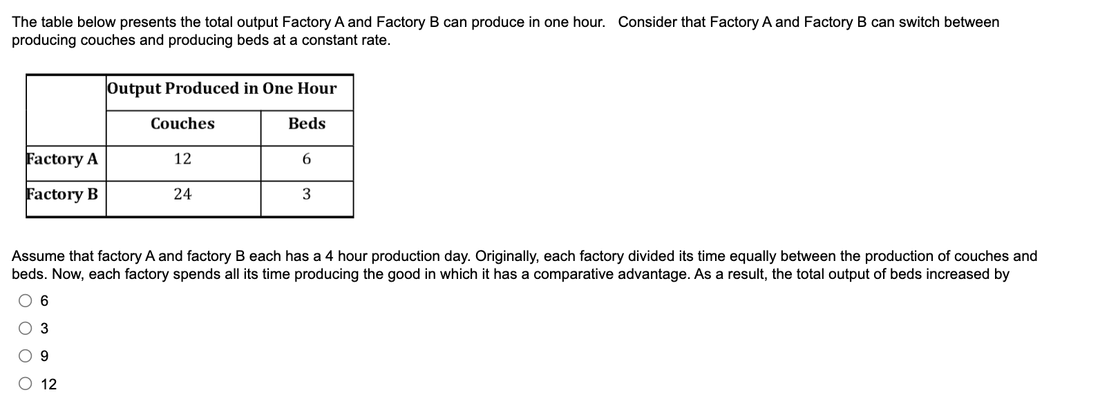 Solved The table below presents the total output Factory A | Chegg.com