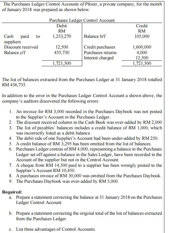 Solved The Purchases Ledger Control Accounts of Pfozer, a | Chegg.com