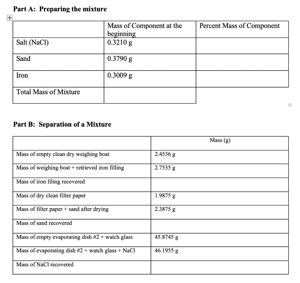 Solved Part A: Preparing the mixture Percent Mass of | Chegg.com