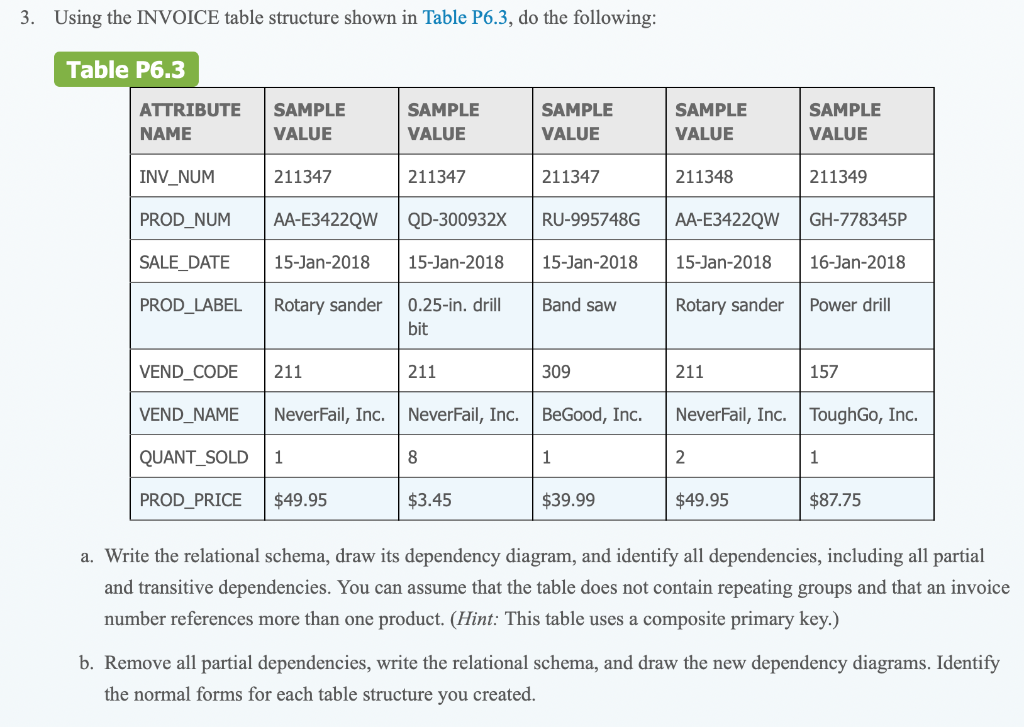Solved 3. Using the INVOICE table structure shown in Table | Chegg.com