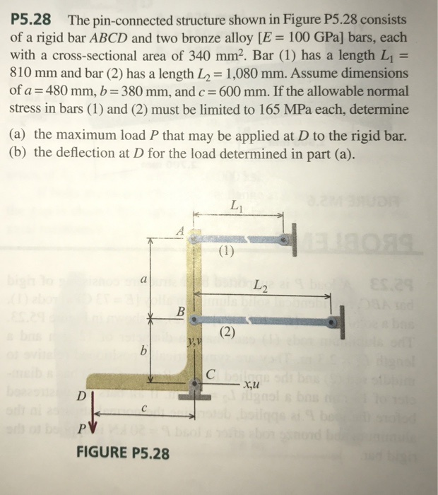 Solved P5.28 The pin-connected structure shown in Figure | Chegg.com