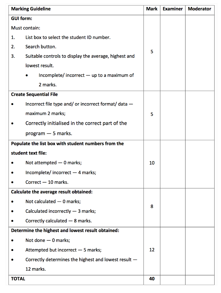 Question 3 (Marks: 40) Write a Java GUI application | Chegg.com