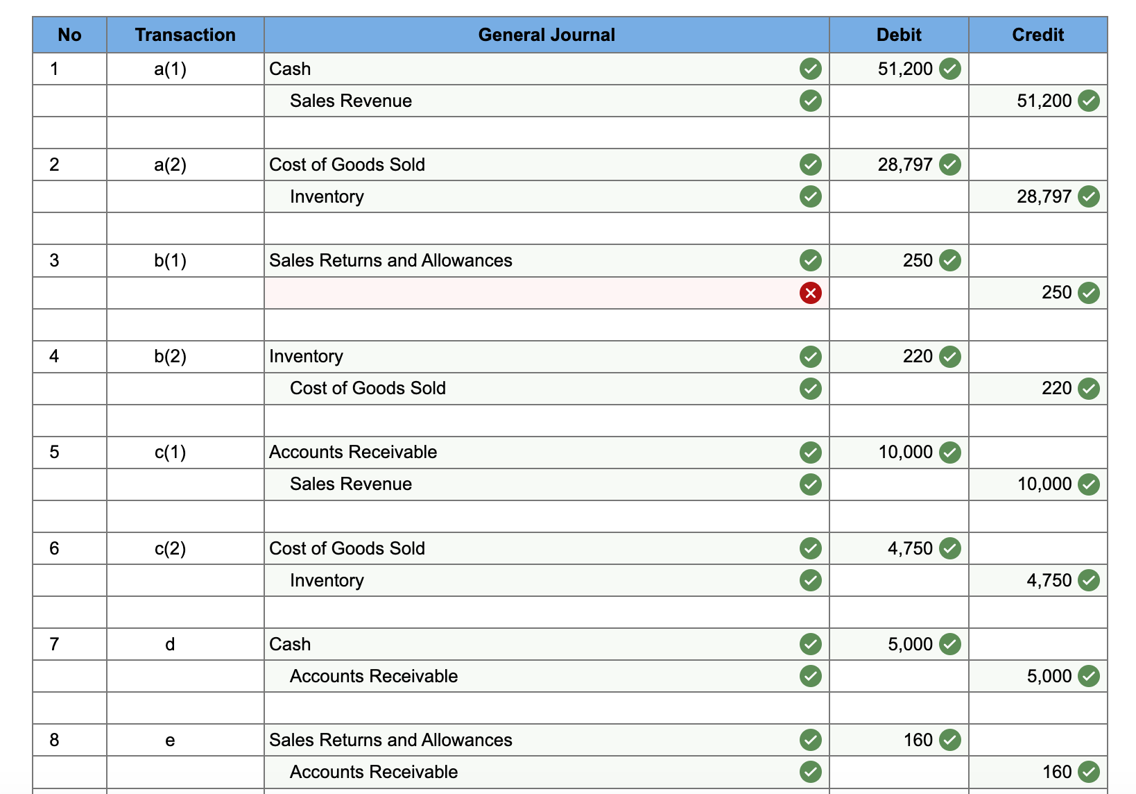 Solved Required information [The following information | Chegg.com