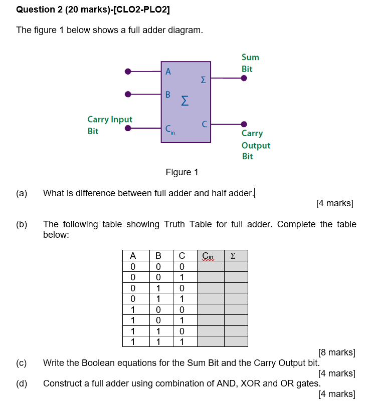 Solved Question 2 (20 marks)-[CLO2-PLO2] The figure 1 below | Chegg.com