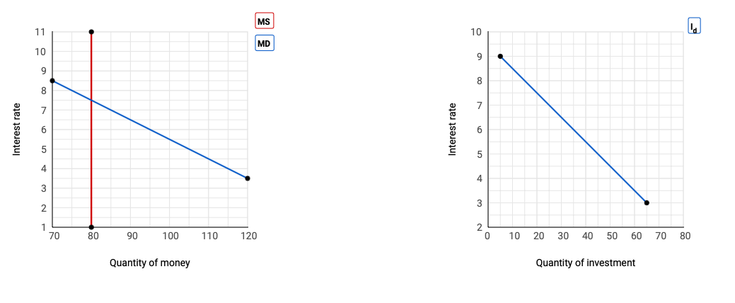 Solved \r\nQuantity of money Quantity of | Chegg.com
