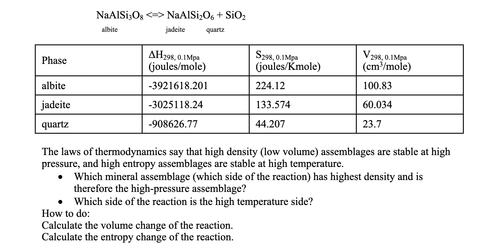 Solved NaAlSi3O3 NaAlSi206+ SiO2 albite jadeite quartz | Chegg.com
