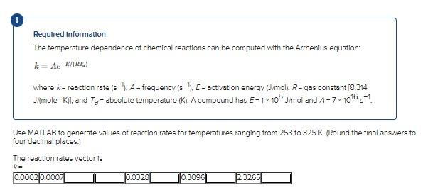 Solved Required information The temperature dependence of | Chegg.com