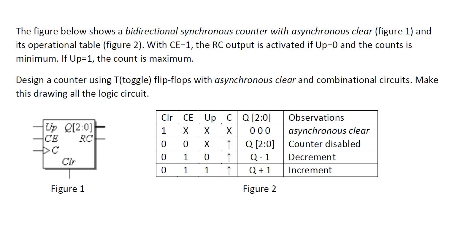 Solved The Figure Below Shows A Bidirectional Synchronous