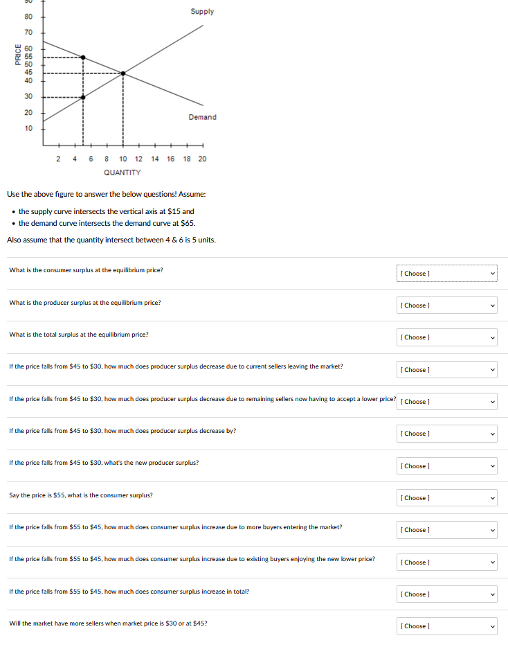 Solved What is the consumer surplus at the equilibrium | Chegg.com