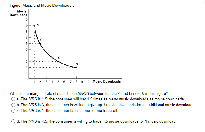 Solved Fiaure: Music and Movie Downloads 3 What is the | Chegg.com
