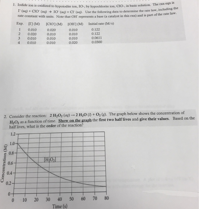Solved 1. Iodide ion is oxidized to hypoiodite ion, IO-, by | Chegg.com