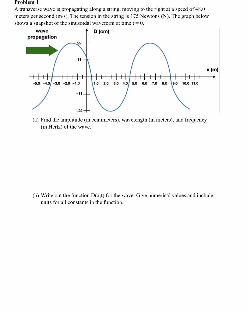 Solved Problem 1 A transverse wave is propagating along a | Chegg.com