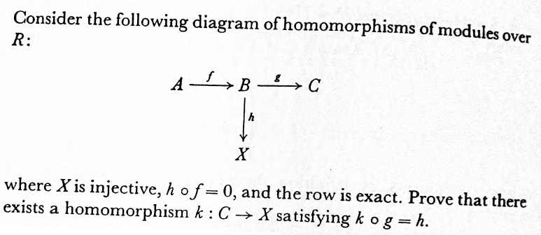 Solved Consider The Following Diagram Of Homomorphisms Of