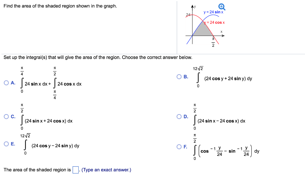 Solved Find the area of the shaded region shown in the graph | Chegg.com