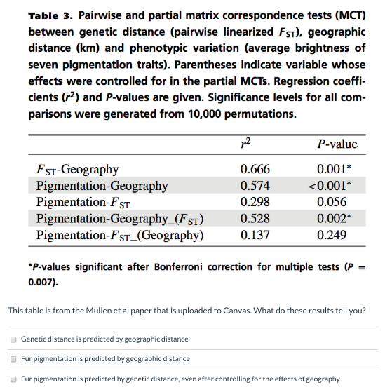 Solved Table 3. Pairwise and partial matrix correspondence | Chegg.com