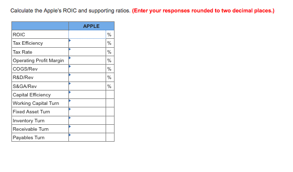 Solved Return on Invested Capital (ROIC) is a profitability | Chegg.com
