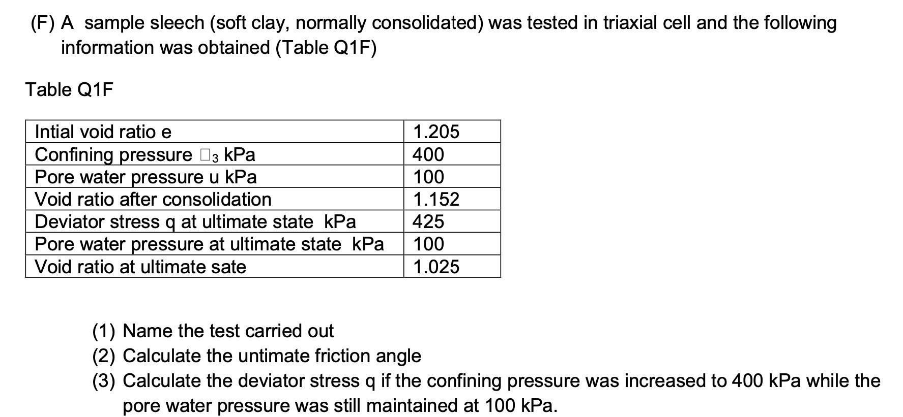 Solved (F) A sample sleech (soft clay, normally | Chegg.com